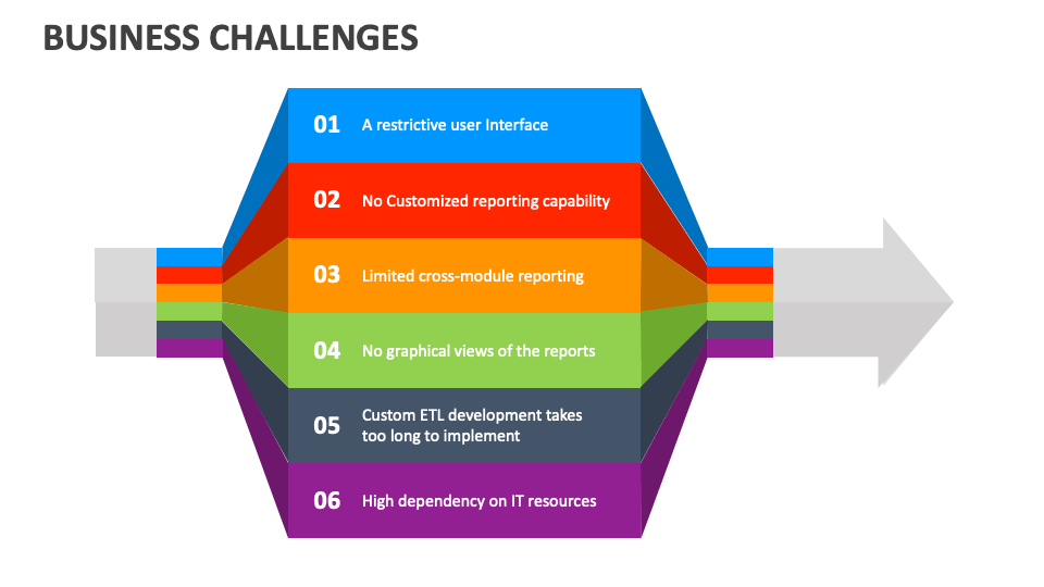 Business Challenges Template for PowerPoint and Google Slides - PPT Slides