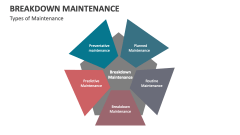 Breakdown Maintenance Template for PowerPoint and Google Slides - PPT ...