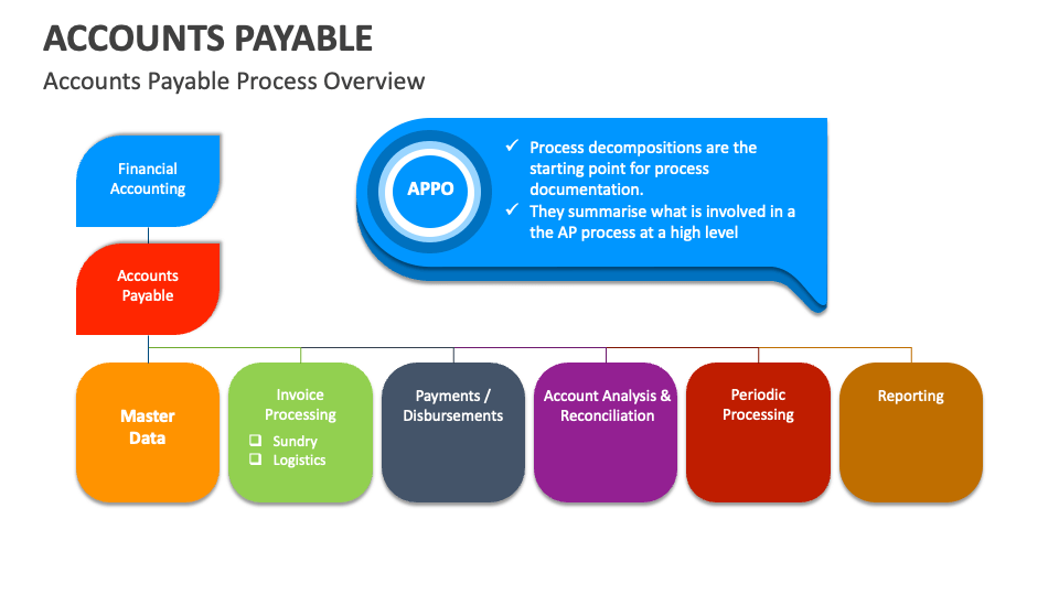 Accounts Payable Template for PowerPoint and Google Slides - PPT Slides