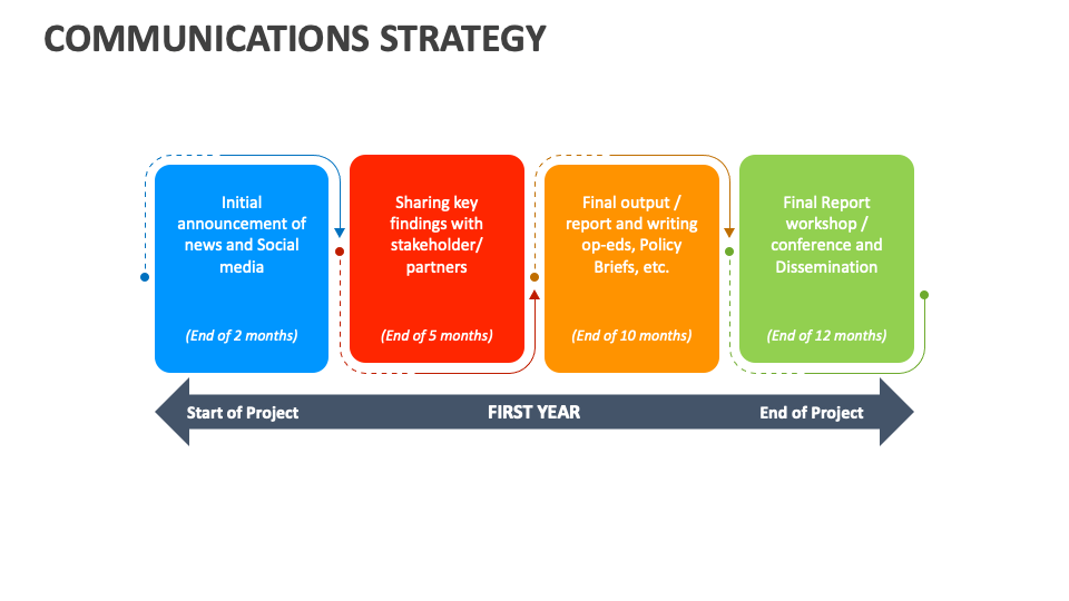 Communications Strategy Template for PowerPoint and Google Slides - PPT ...