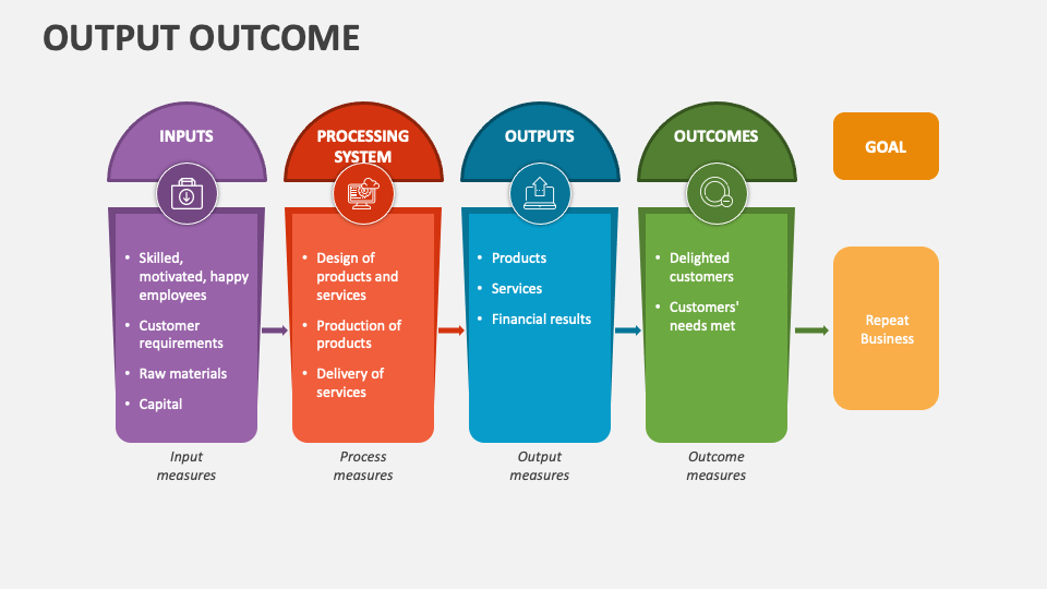 Output Outcome PowerPoint and Google Slides Template - PPT Slides Output Outcome PowerPoint and Google Slides Template - PPT Slides