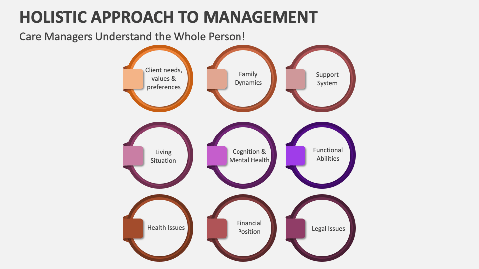 Holistic Approach to Management Template for PowerPoint and Google ...