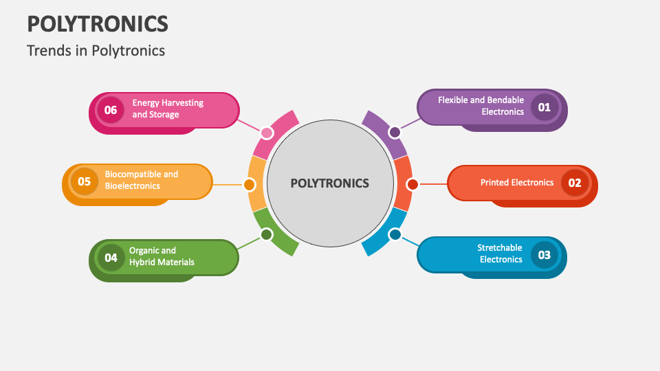 Polytronics PowerPoint and Google Slides Template - PPT Slides