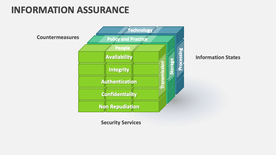 Information Assurance Template for PowerPoint and Google Slides - PPT ...