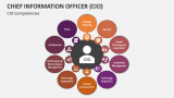 Chief Information Officer (CIO) PowerPoint and Google Slides Template ...