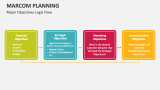 MarCom Planning Template for PowerPoint and Google Slides - PPT Slides