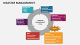 Disaster Management Template for PowerPoint and Google Slides - PPT Slides