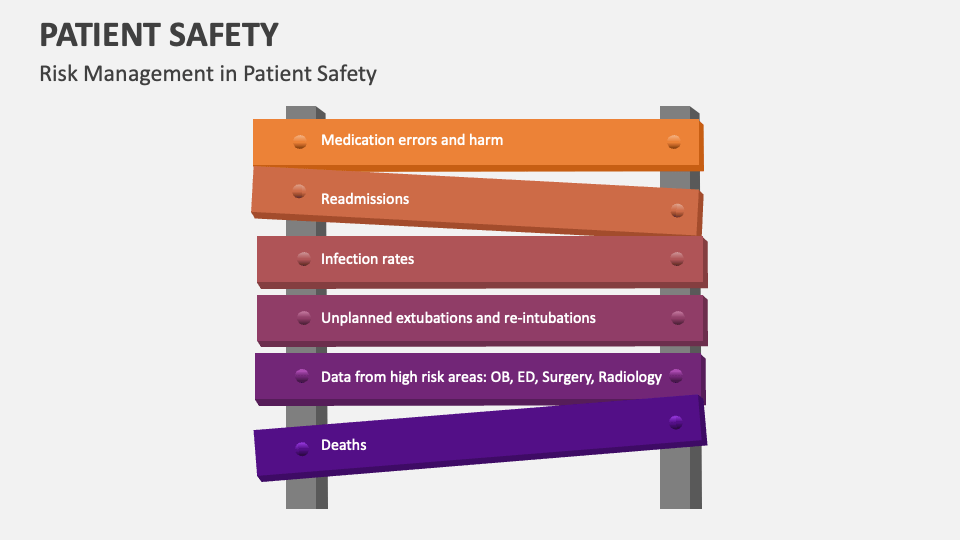 Patient Safety Template for PowerPoint and Google Slides - PPT Slides