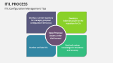 ITIL Process Template for PowerPoint and Google Slides - PPT Slides