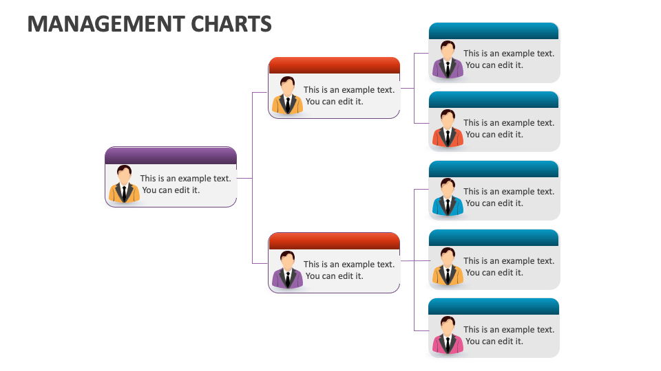 Management Charts Template for PowerPoint and Google Slides - PPT Slides
