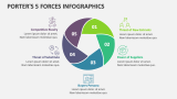 Porter's 5 Forces Infographics for Google Slides and PowerPoint - PPT Slides