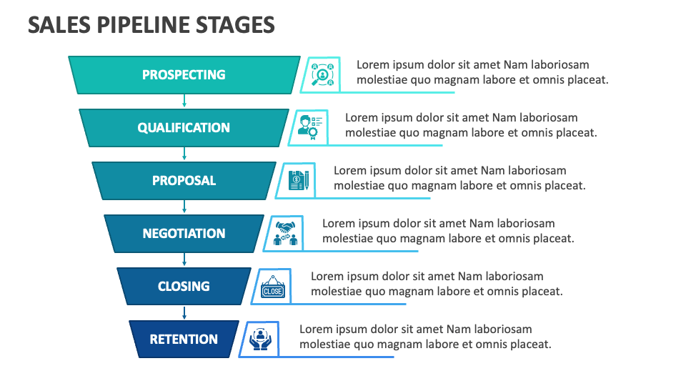 Sales Pipeline Stages Template for Google Slides and PowerPoint - PPT ...