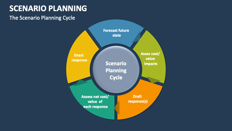 Scenario Planning Template for PowerPoint and Google Slides - PPT Slides