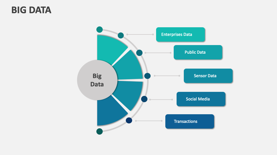 Big Data Template for PowerPoint and Google Slides - PPT Slides