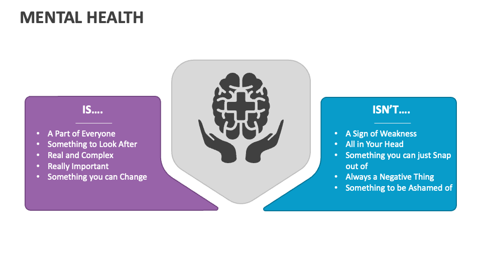 Mental Health Template for PowerPoint and Google Slides - PPT Slides
