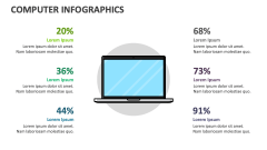 Computer Infographics for Google Slides and PowerPoint - PPT Slides