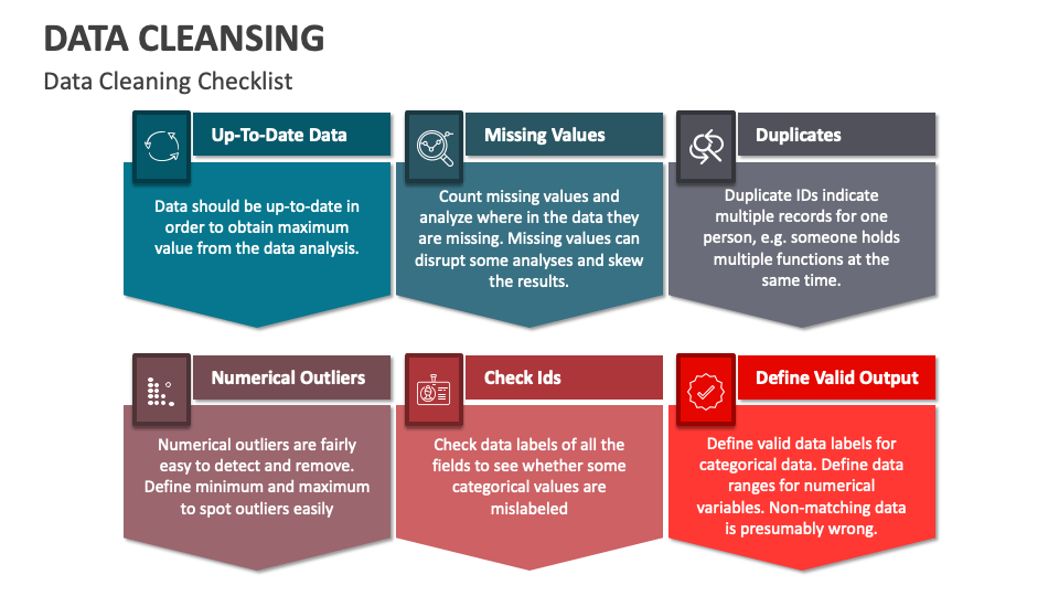 Data Cleansing Template for PowerPoint and Google Slides - PPT Slides