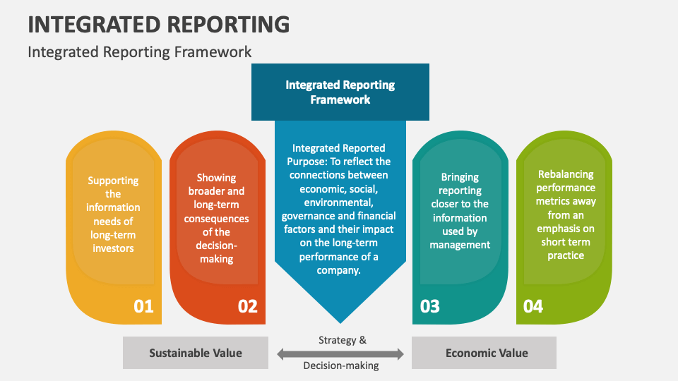 Integrated Reporting PowerPoint and Google Slides Template - PPT Slides