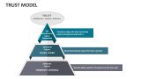 Trust Model PowerPoint and Google Slides Template - PPT Slides