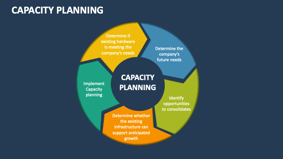 Capacity Planning Template for PowerPoint and Google Slides - PPT Slides