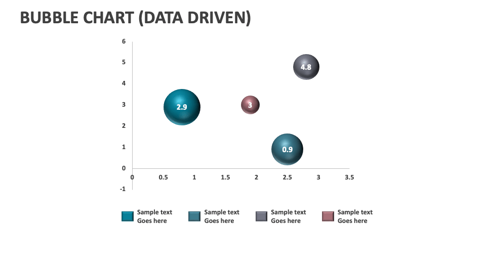 Bubble Chart (Data Driven) for PowerPoint and Google Slides - PPT Slides