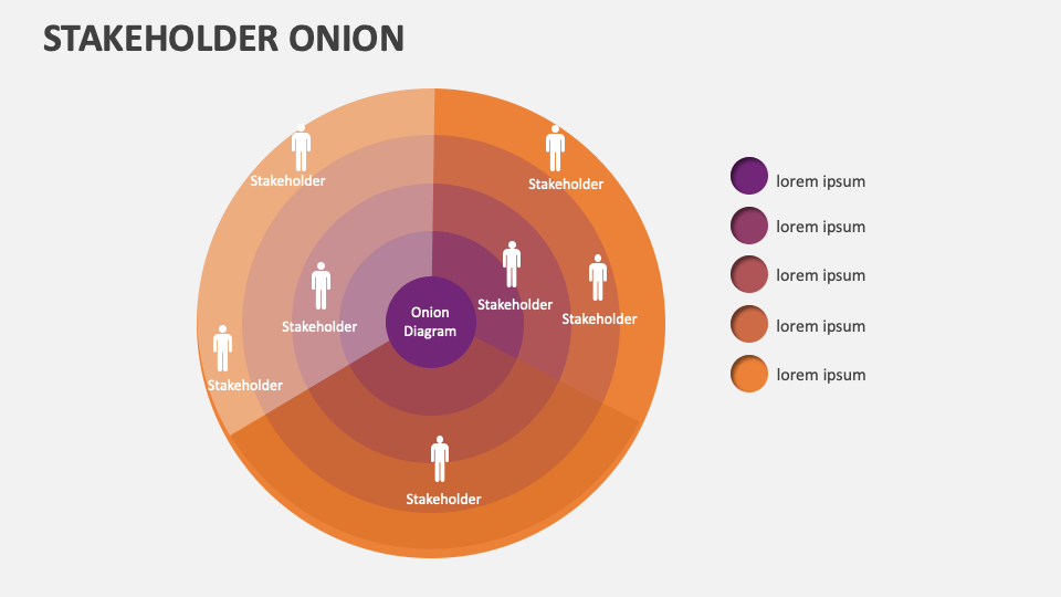 Stakeholder Onion Template for PowerPoint and Google Slides - PPT Slides