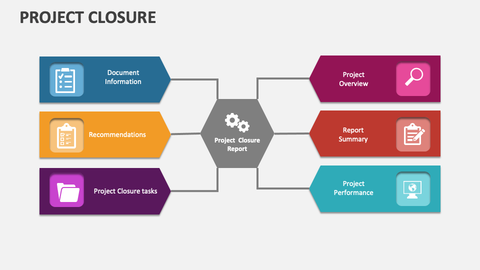 Project Closure Template for PowerPoint and Google Slides - PPT Slides