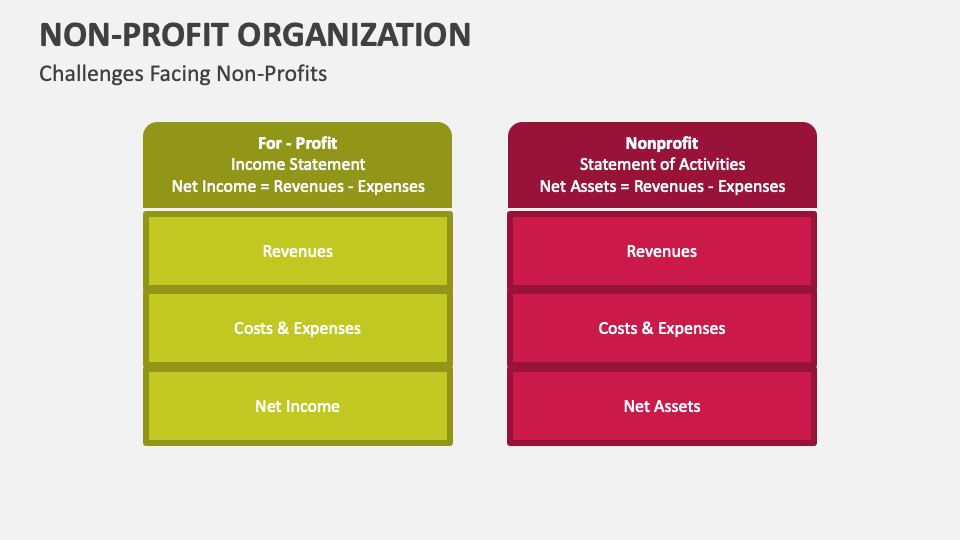 Non-Profit Organization Template for PowerPoint and Google Slides - PPT ...