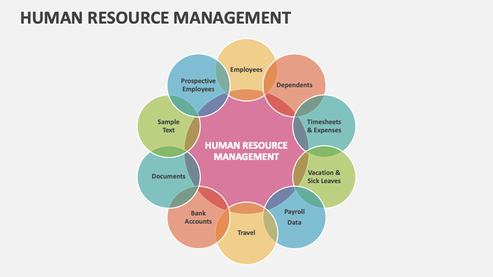 Human Resource Management Template for PowerPoint and Google Slides ...