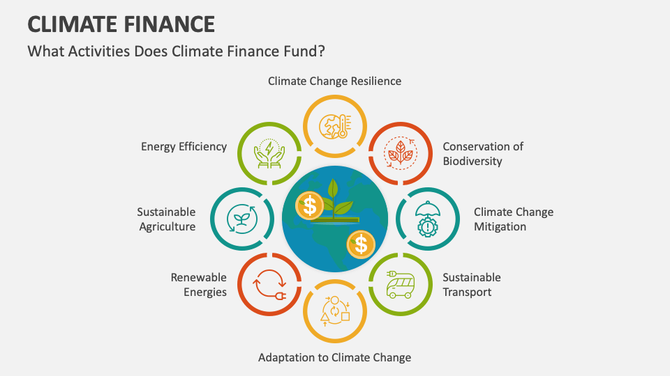 Climate Finance Template for Google Slides and PowerPoint - PPT Slides