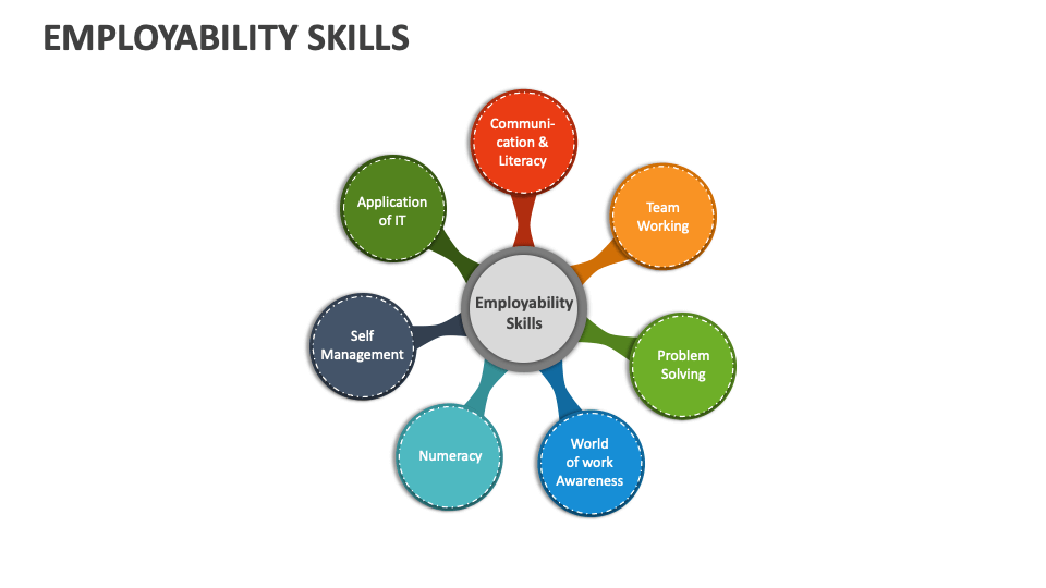 Employability Skills Template for PowerPoint and Google Slides - PPT Slides