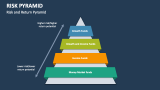 Risk Pyramid Template for PowerPoint and Google Slides - PPT Slides