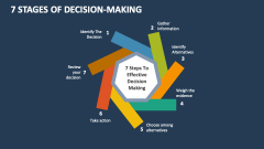 7 Stages of Decision-Making Template for PowerPoint and Google Slides ...