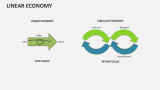 Linear Economy Template for PowerPoint and Google Slides - PPT Slides