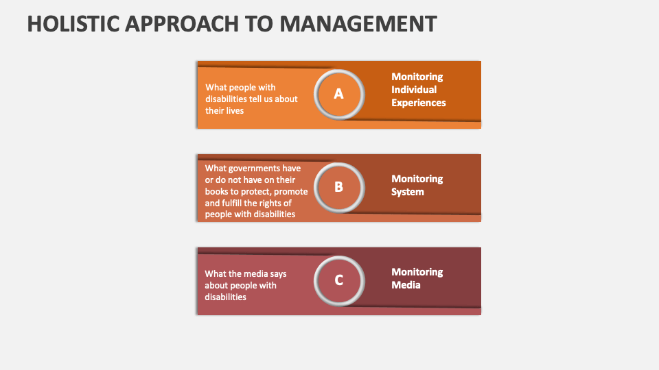 Holistic Approach to Management Template for PowerPoint and Google ...