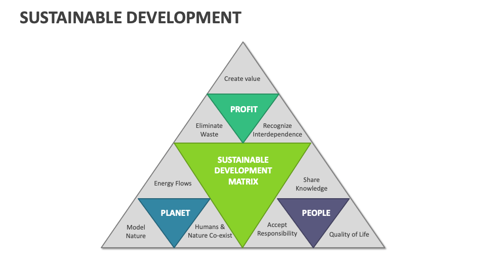 Sustainable Development Model