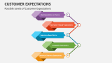 Customer Expectations Template for PowerPoint and Google Slides - PPT ...