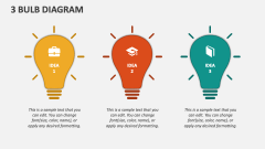 Creative Bulb Diagram for PowerPoint and Google Slides - PPT Slides