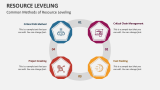 Resource Leveling PowerPoint and Google Slides Template - PPT Slides