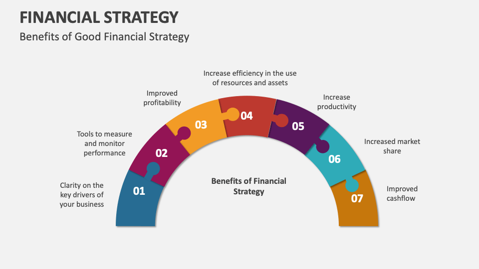 Financial Strategy Template for PowerPoint and Google Slides - PPT Slides