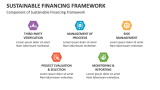 Sustainable Financing Framework Template for Google Slides and ...
