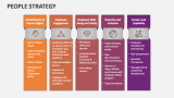 People Strategy Template for PowerPoint and Google Slides - PPT Slides