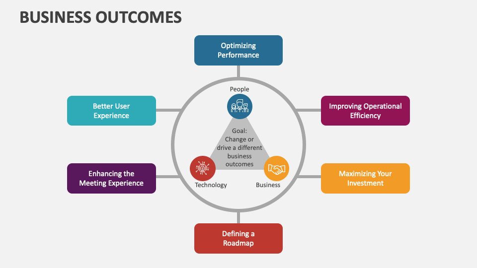 Maximizing Business Outcomes A Guide To Designing Successful Business