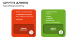 Adaptive Learning Template for PowerPoint and Google Slides - PPT Slides