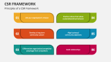 CSR Framework PowerPoint and Google Slides Template - PPT Slides