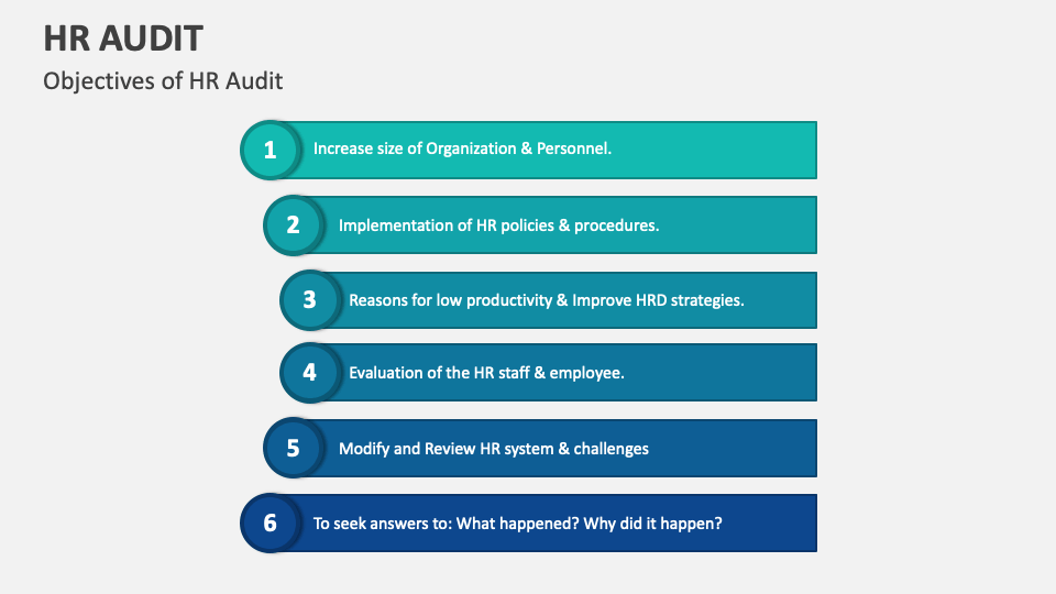 HR Audit PowerPoint and Google Slides Template - PPT Slides