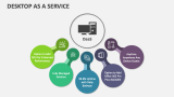 Desktop as a Service PowerPoint and Google Slides Template - PPT Slides