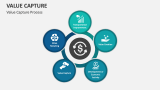 Value Capture PowerPoint and Google Slides Template - PPT Slides