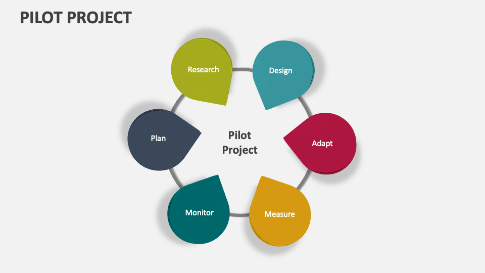 Pilot Project Template for PowerPoint and Google Slides - PPT Slides