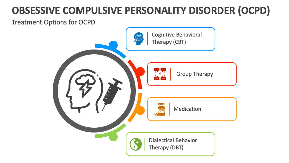 Obsessive Compulsive Personality Disorder (OCPD) PowerPoint and Google Slides Template - PPT Slides